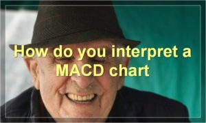 How To Read A MACD Chart - MoneyReadme.com