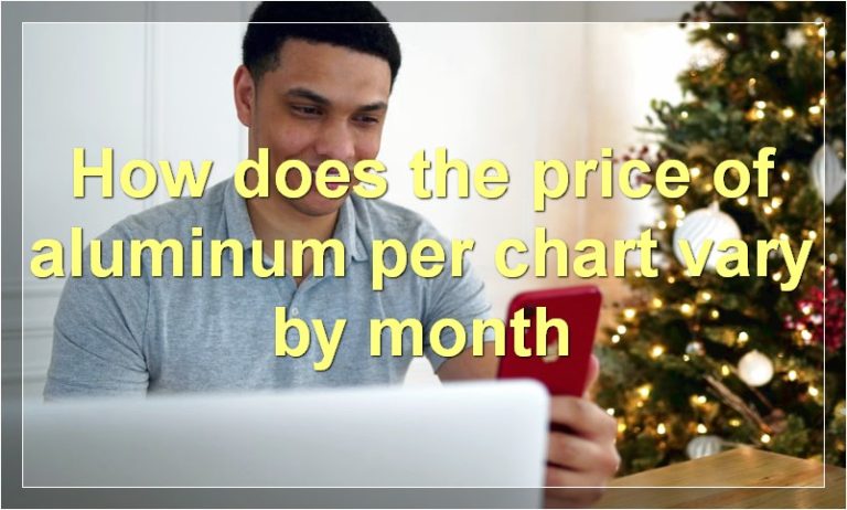 Aluminum Price Charts: Average Prices, Variation By Month & Year ...