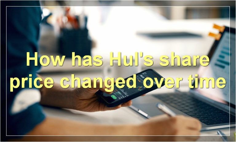 Hul’s Share Price Today, Movements, And Outlook - MoneyReadme.com