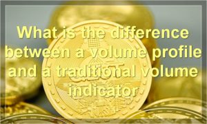 Volume Profile: The Ultimate Guide - MoneyReadme.com