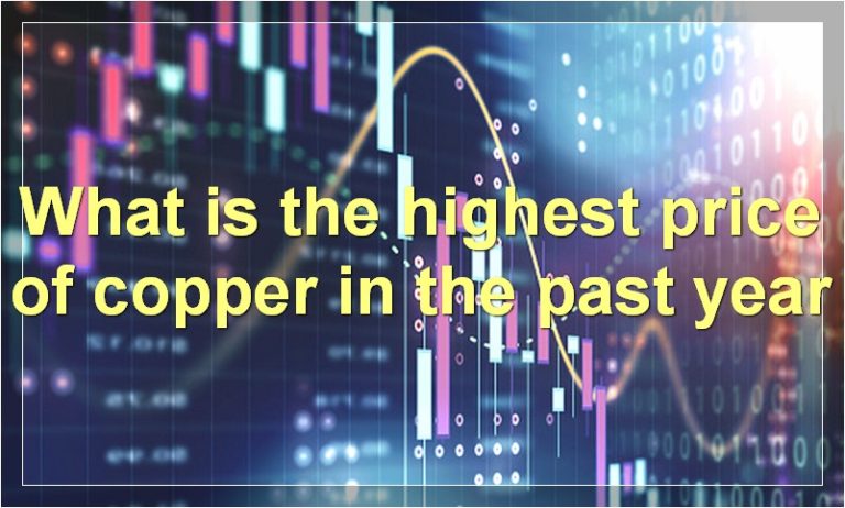 Copper Prices: Past Year - MoneyReadme.com