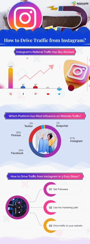 How to Increase Your Traffic with Instagram - MoneyReadme.com
