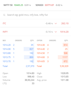 Zerodha: The Complete Guide - MoneyReadme.com